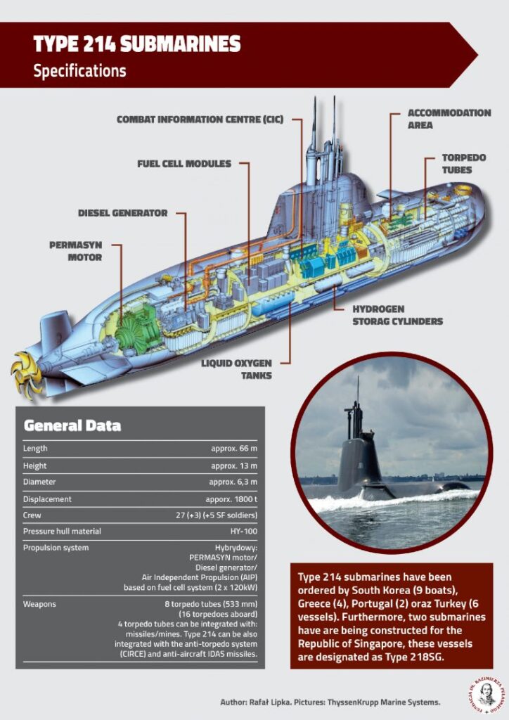 Poland’s ‘Orka’ submarine program. Part 1. The HDW Class 212A/214 ...