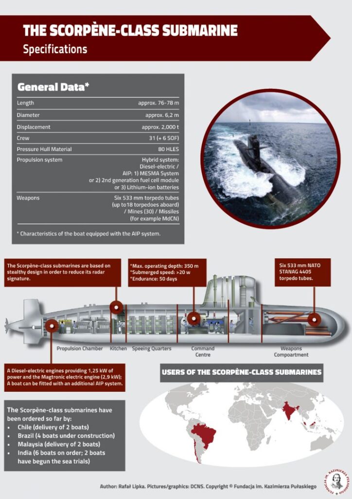 Poland’s ‘Orka’ submarine program. Part 2. The Scorpène class ...