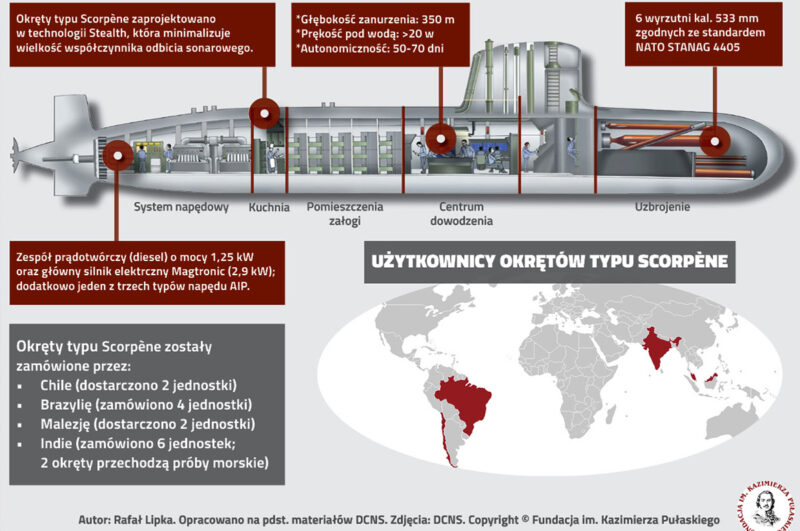 Poland’s ‘Orka’ submarine program. Part 2. The Scorpène class ...